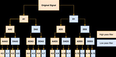 The Structure Of Wpd Download Scientific Diagram