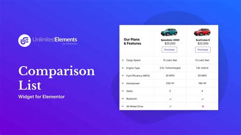 comparison list widget for elementor