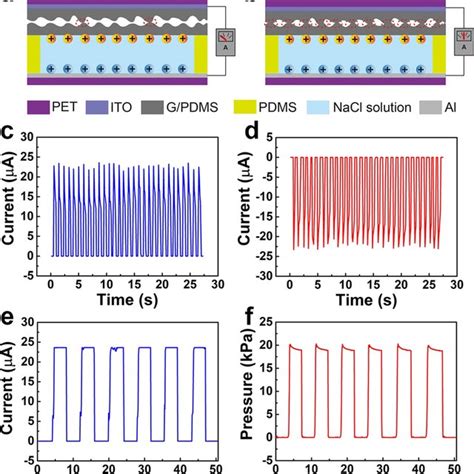 Self Powered Pressure Sensor Arrays In Mapping The Spatial Pressure
