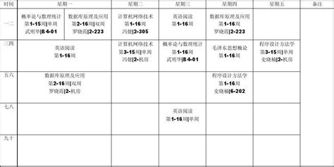 软件工程公用课表word文档在线阅读与下载无忧文档