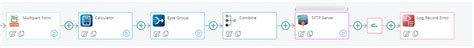 How To Upload An Html File Via A Rest Api Api Buildergateway