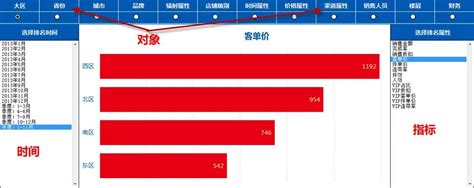 如何进行探索式数据分析？ Csdn博客