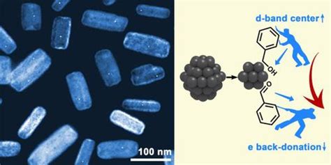 通过浸渍合成的尺寸工程贵金属纳米团簇用于尺寸依赖性催化science China Materials X Mol