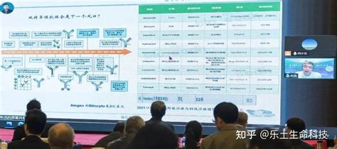 乐土论坛 中国生物制药，路在何方？ 知乎