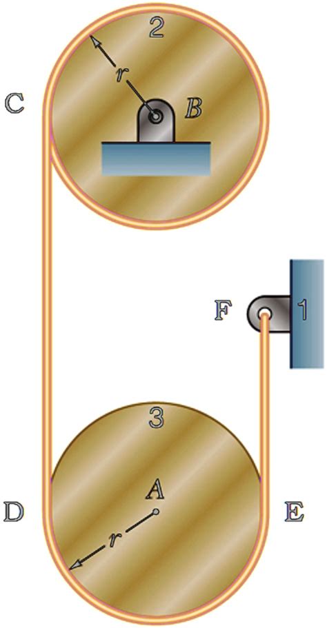 solved two thin uniform disks are connected by a thin belt as shown in