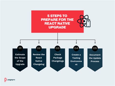 A Quick Guide For React Native Version Upgrades Pagepro