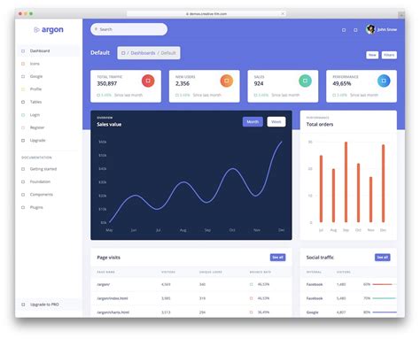 10 Best Free Dashboard Templates 2025 AdminLTE IO
