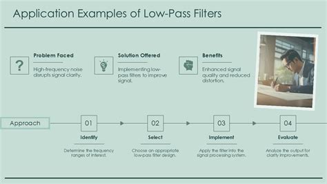 Top Presentation Of Lowpass Filter In The Power Powerpoint