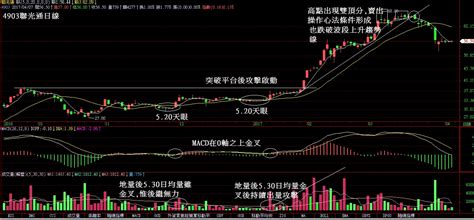 股雲談股 短線操作心法條件新解