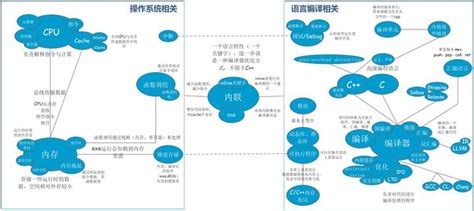 被知乎大佬嘲讽后的一个月，我重新研究了一下内联函数 知乎