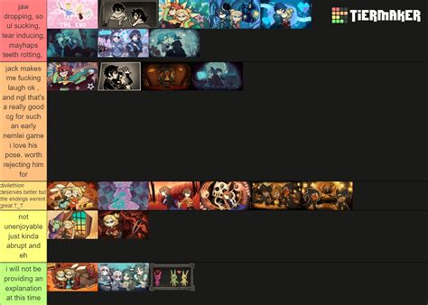 Nemlei Game Endings Tier List Community Rankings Tiermaker
