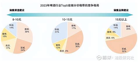 “刀尖向内”的华润啤酒，还未打赢高端啤酒大战 卖厂上瘾？ 华润啤酒 已经走到“壮士断腕”的地步了吗？据悉， 华润啤酒 计划出售其12家已停产