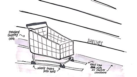 Shopping Cart Sketch At Explore Collection Of