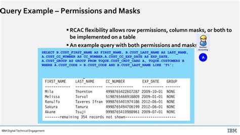 Ibm Db2 Row And Access Control And Masking Enforcing Governance Where