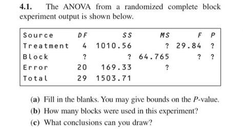 solved 4 1 the anova from a randomized complete block