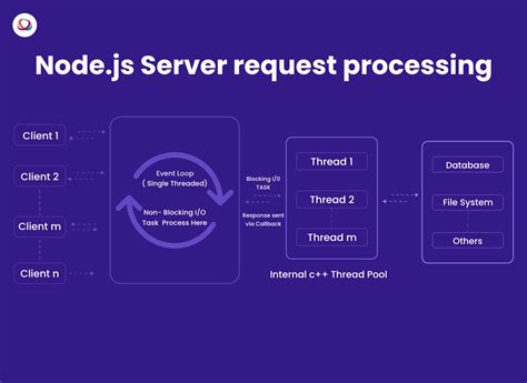why node js is the better choice for web development