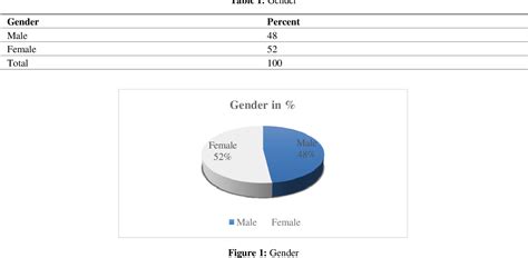 Figure 1 From Role Of Normative Commitment In Fostering University