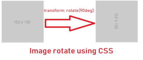 Rotate Image Using Html And Css Qa With Experts