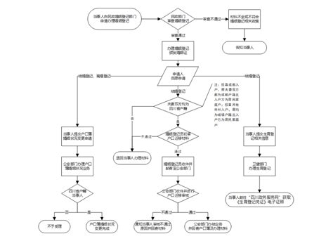 四合一“一站式”办理！市中区这个服务升级了婚育群众公民