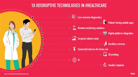 The Future Of Health Care Gerd Leonhard Futurist Humanist Author