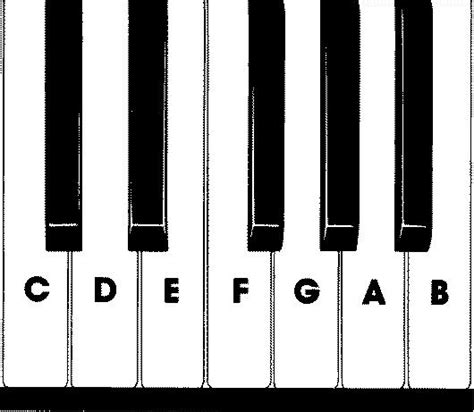 Vasublog Fundamentals Of Keyboard Music