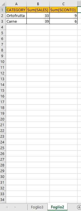Double Loop To Iterate All The Categories In A Files Columns Knime