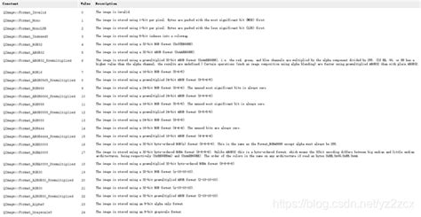 Opencv和qt的图像格式互转 熊叫大雄 博客园