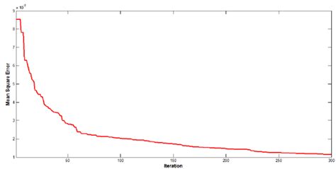 process of learning genetic algorithm download scientific diagram