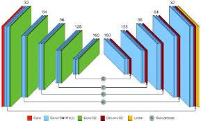 Optimizing Efficiency The Power Of Sparse Convolutional Neural