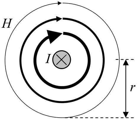 Magnetic Field Strength Encyclopedia Magnetica™