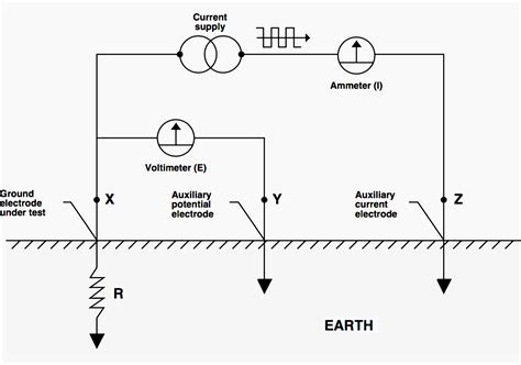 Grounding Resistance Test Procedure Printable Templates Protal
