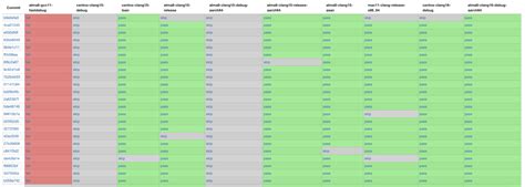 Docdb Flaky Test Lockfreetestqueueperformance · Issue 16813