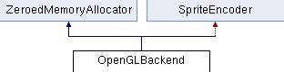 OpenTTD Source OpenGLBackend Class Reference