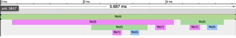 Implement Racket Trace Like Observability Using Ebpf Hemslo Wangs Blog