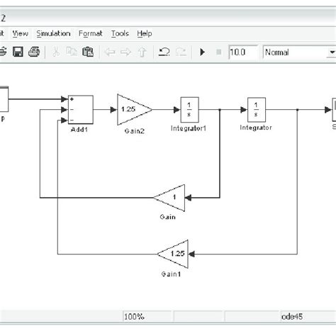 Block Design With Matlab Simulink Download Scientific Diagram