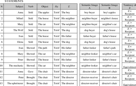 5 The Solutions Proposed By Semantic Merge Download Scientific Diagram