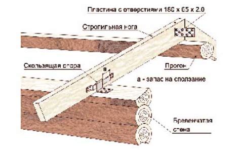 Стропильные системы деревянных домов: скользящая, жесткая, усиление