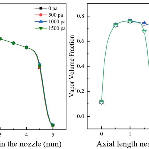 Variation Law Of Cavitation Effect Under Different Pressures