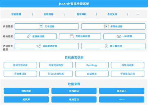 Jsearch智能检索系统