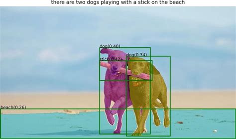 Grounded-Segment-Anything: Combining Grounding DINO and Segment Anything for Object Detection ...