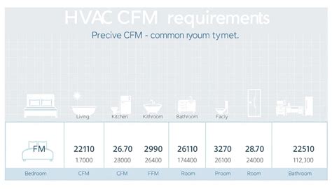 How Many Cfm Do I Need Hvac Calculate Your Requirements