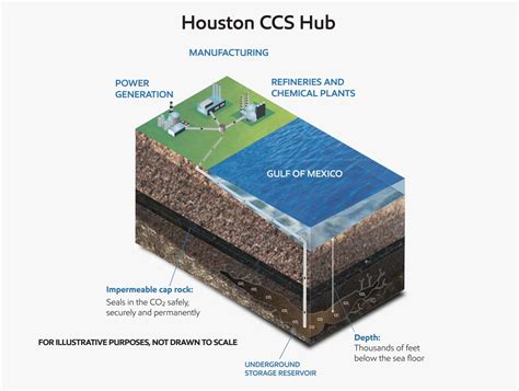 Exxonmobil — Sustainable Ships