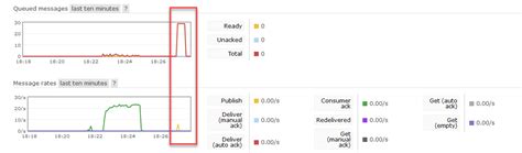 Masstransit Published Messages Disappear From Queue Stack Overflow