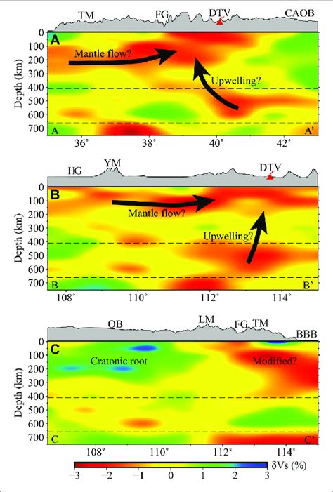 Vertical Sections A C Of S Wave Velocity Along The Profiles Shown