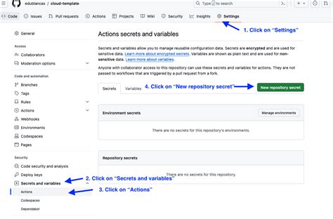 GitHub Deployment Ploomber Docs