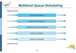 Operating Systems Processes Scheduling Ppt