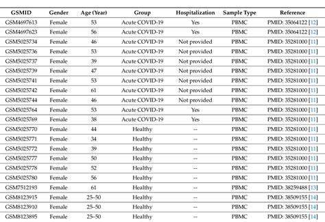 Table 1 From Type I Interferonopathy Among Non Elderly Female Patients