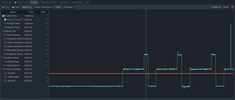 issue square wave processing time spikes r godot