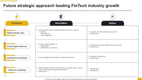 Future Strategic Approach Leading Fintech Industry Growth Fio Ss Ppt Powerpoint