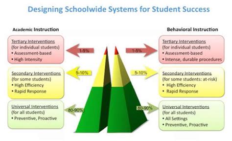 Classroom Management Pbis